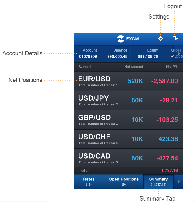 Chapter 5: Summary Tab « Support TS Mobile Guide